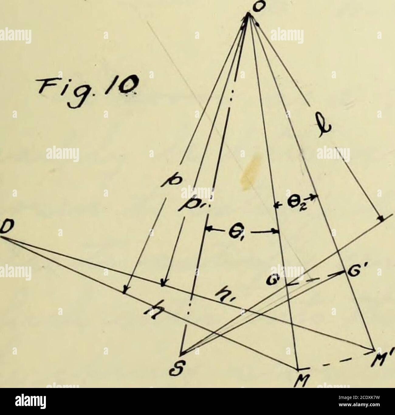 . Design and construction of an inertia governor Stock Photo - Alamy
