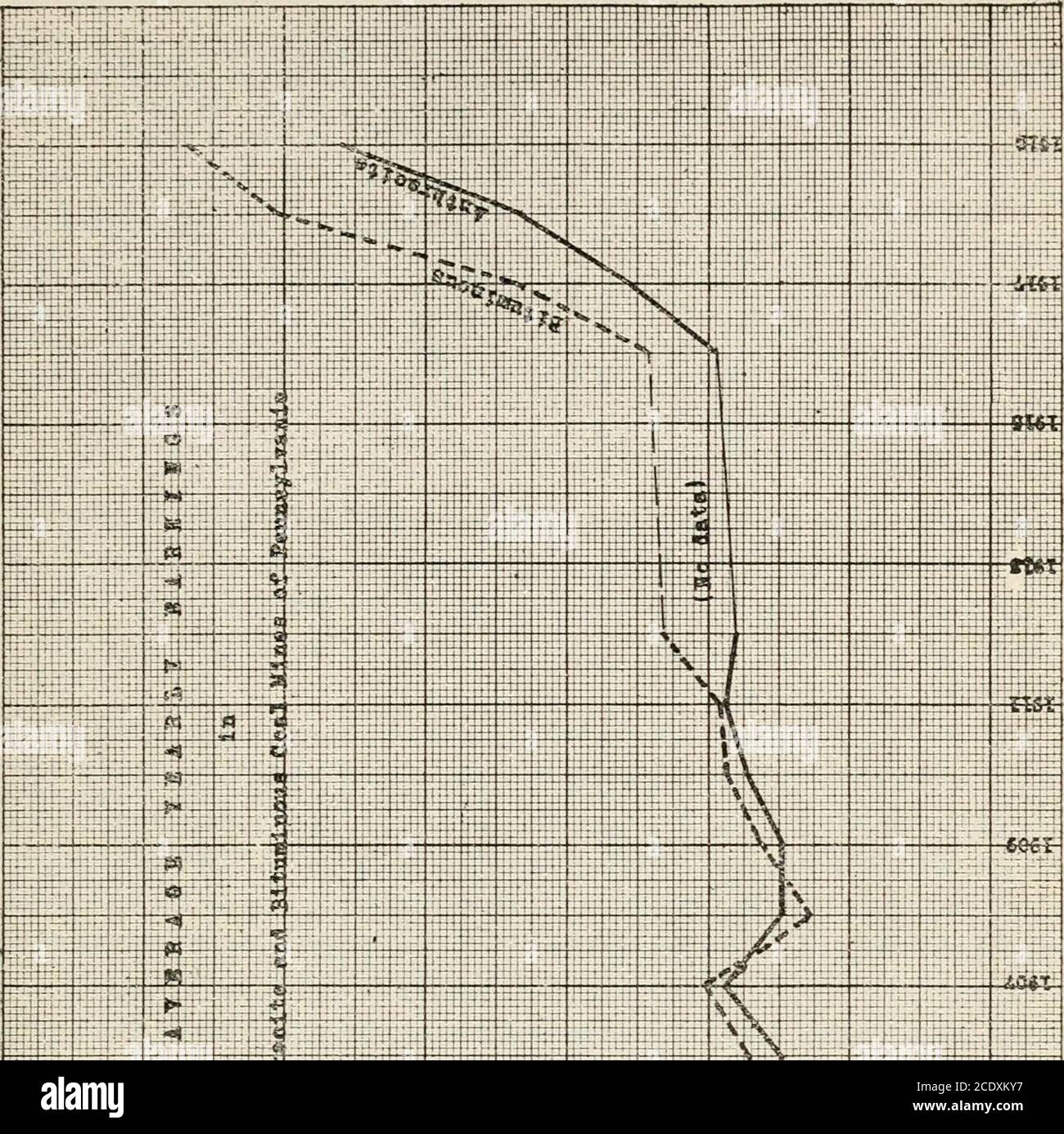 1902 anthracite coal strike hi-res stock photography and images - Alamy