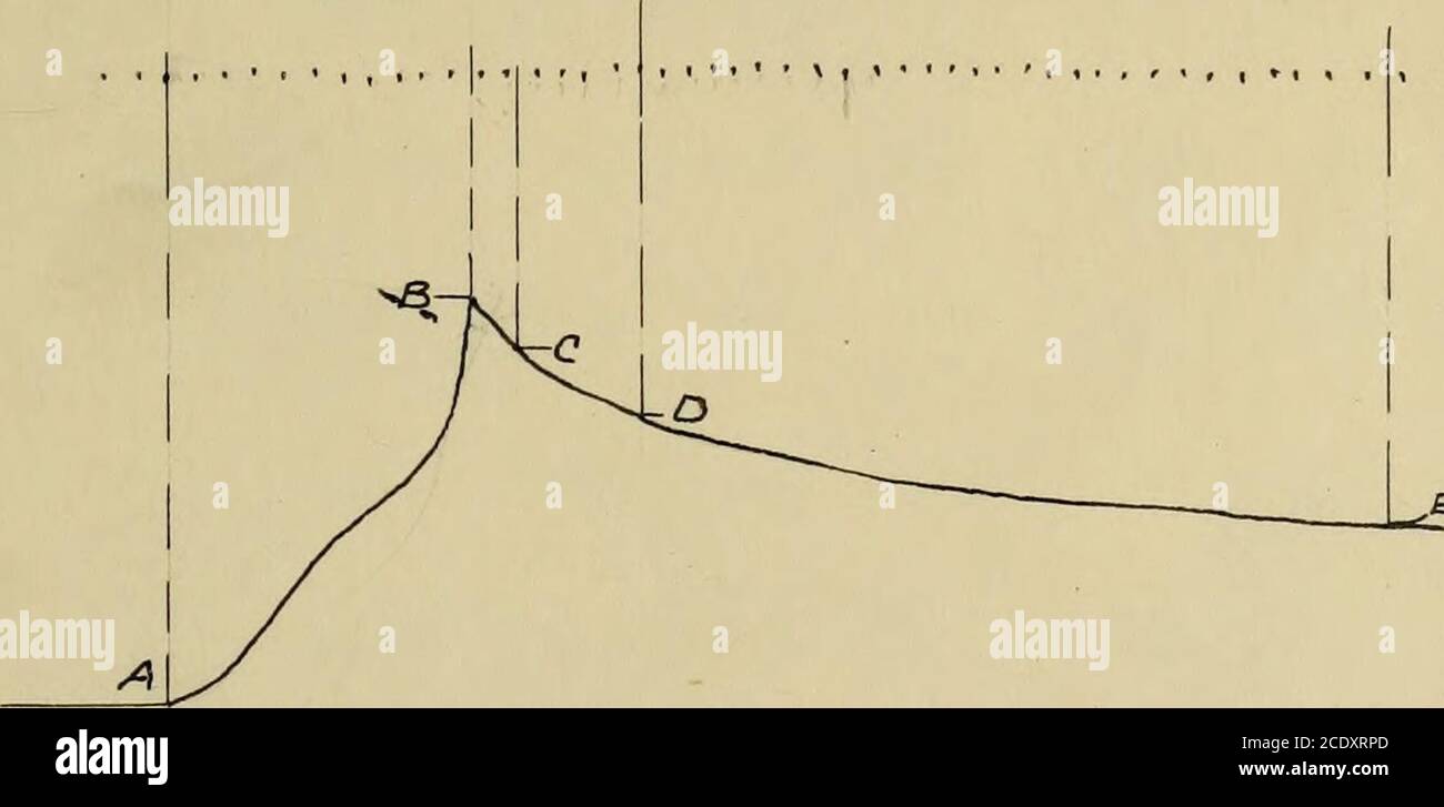 . Investigation of the explosive properties of gas and gasoline vapor ...