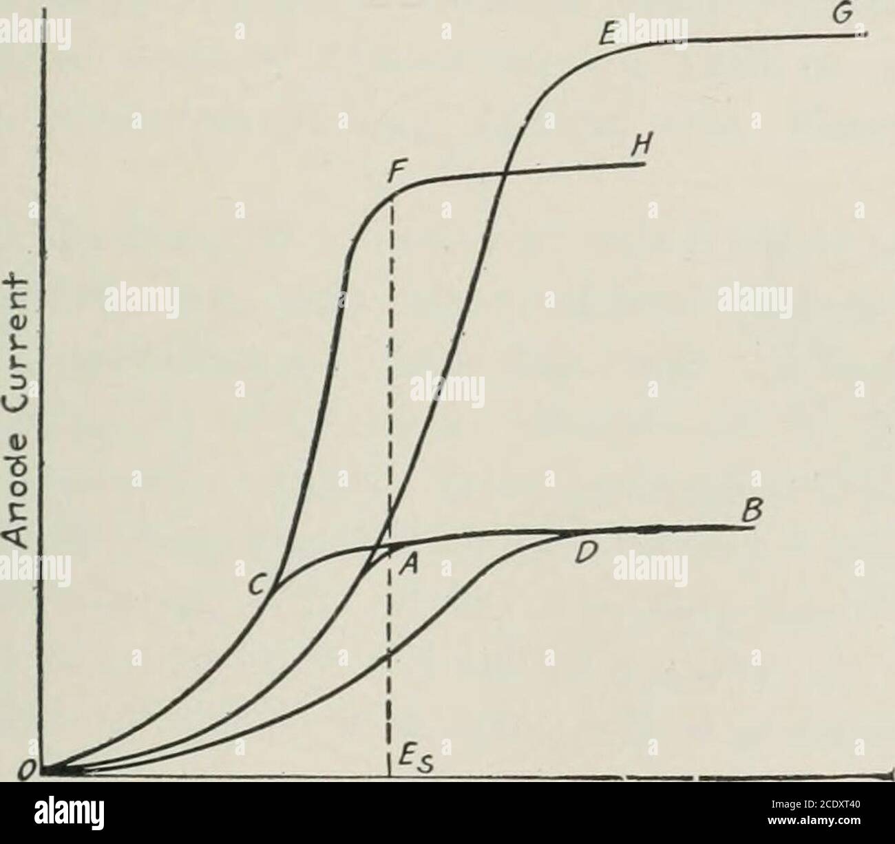 . The thermionic vacuum tube and its applications . the anode is in the ...