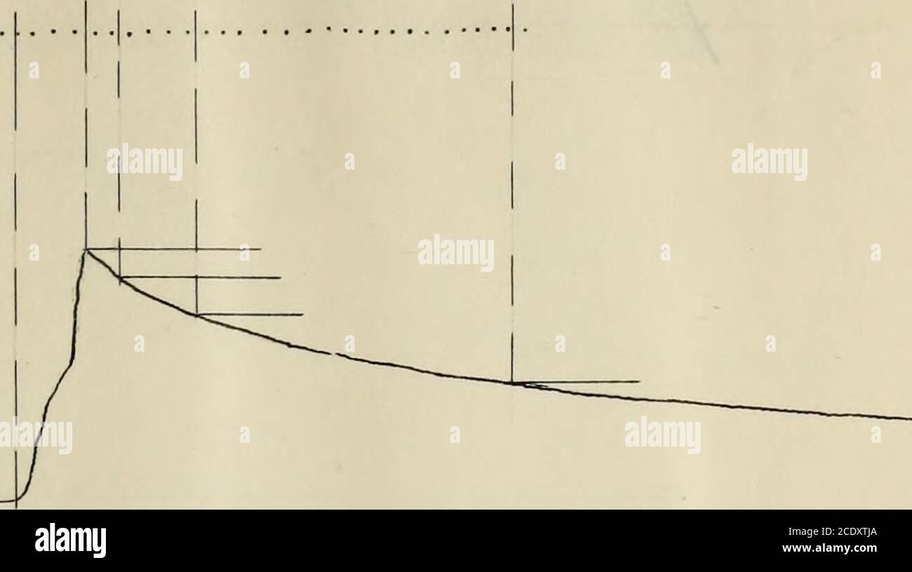 . Investigation of the explosive properties of gas and gasoline vapor ...