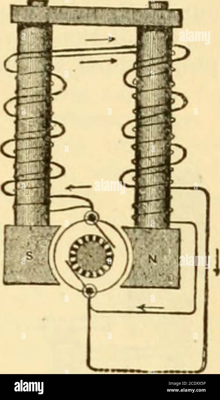 . Modern mechanism, exhibiting the latest progress in machines, motors ...