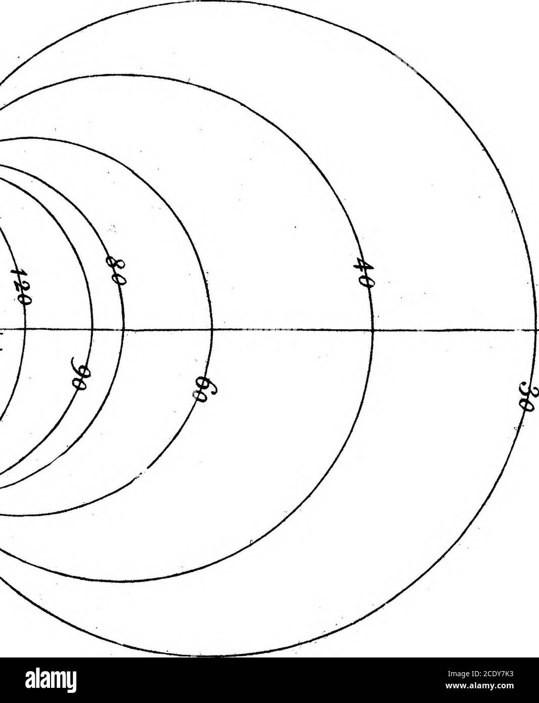 Surveying Quadrant High Resolution Stock Photography and Images - Alamy