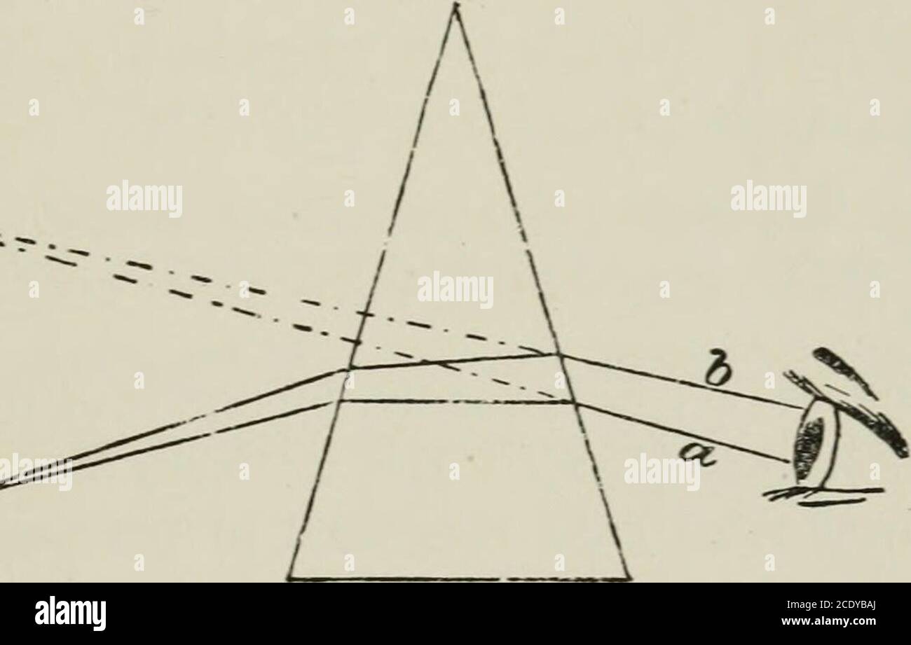 Cylindrical prism hi-res stock photography and images - Alamy