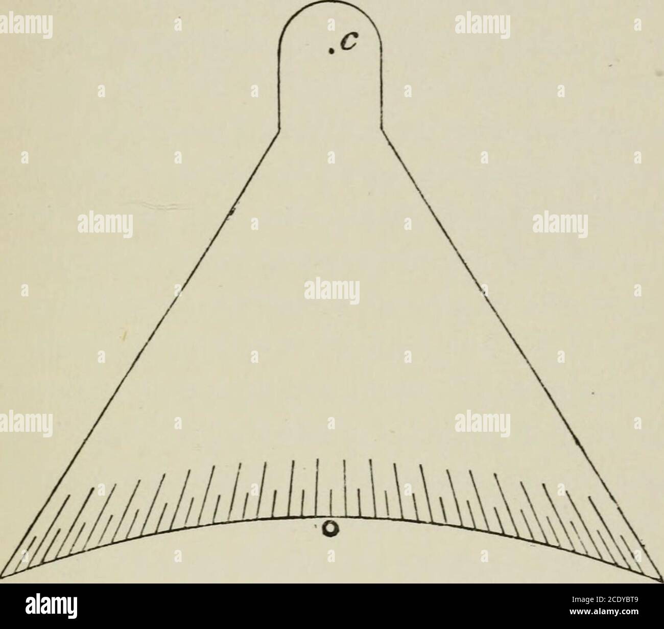 . The clinical use of prisms; and the decentering of lenses . Fig. 13 ...