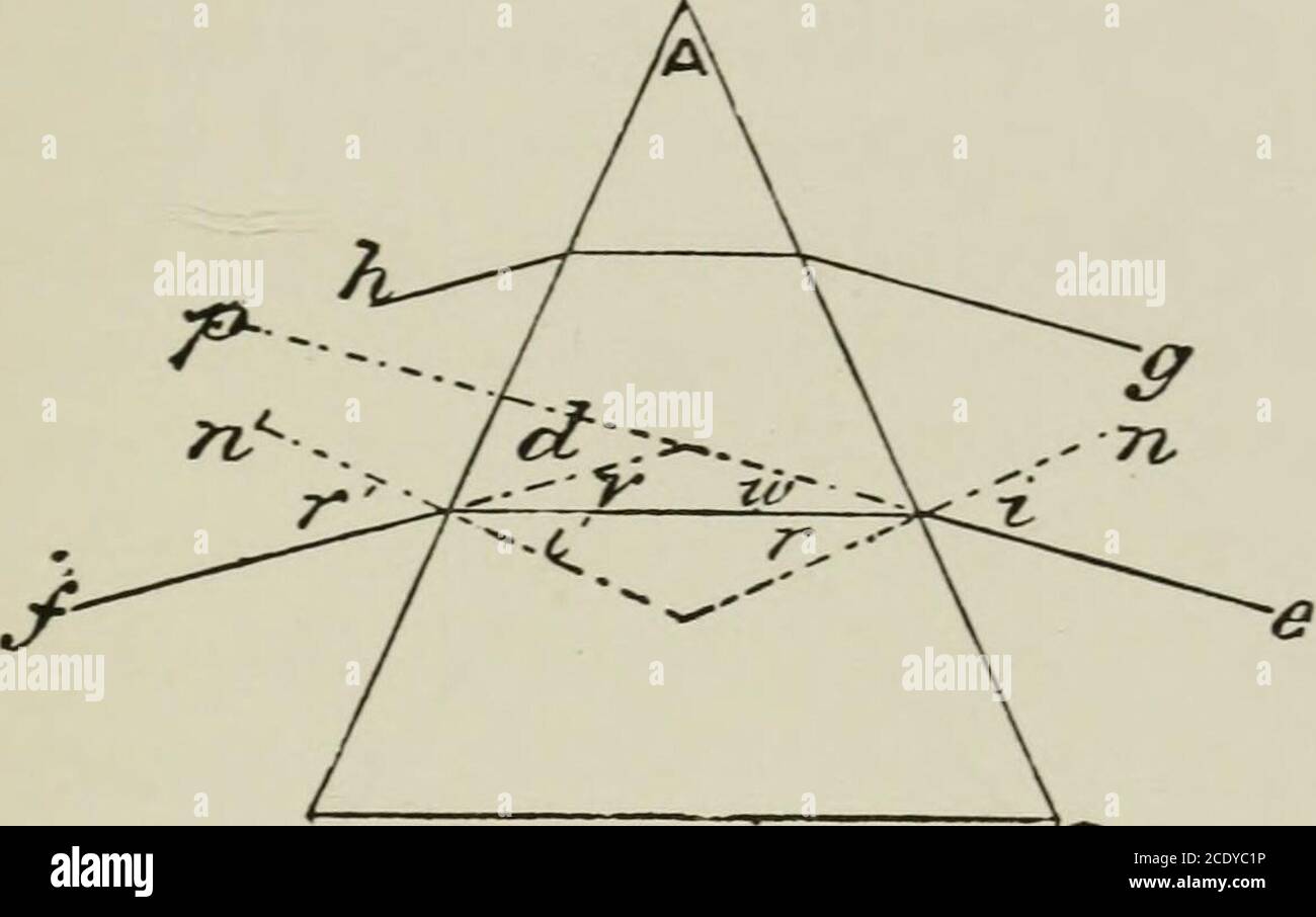 . The clinical use of prisms; and the decentering of lenses . (V ...