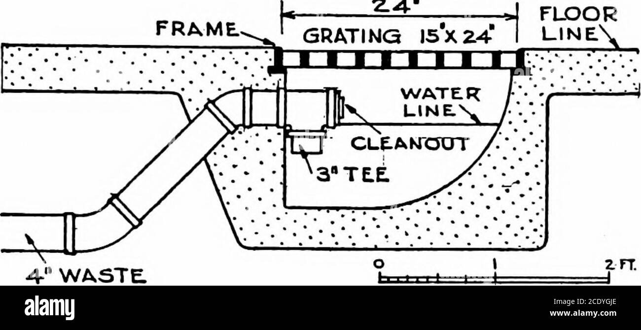 Garage Pit Plans Pit Garage | Photo Real Model Kit | BK 3211