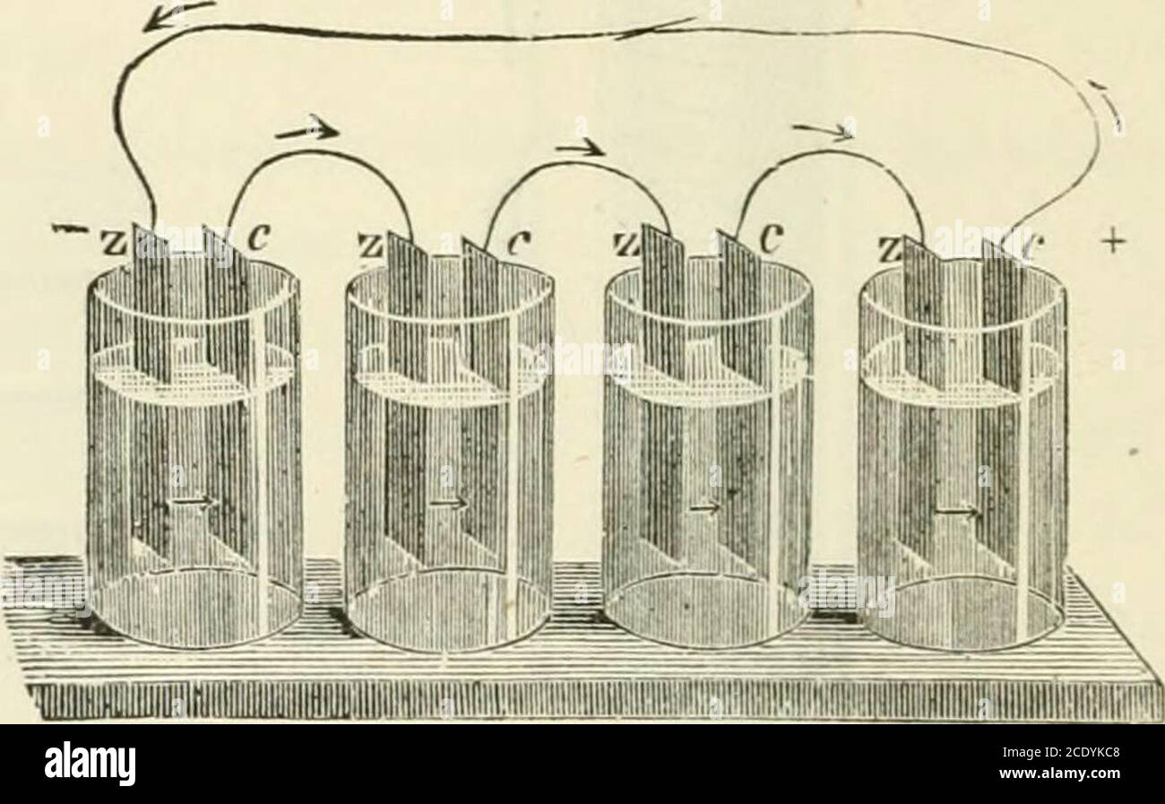 Laws of electrolysis hi-res stock photography and images - Alamy