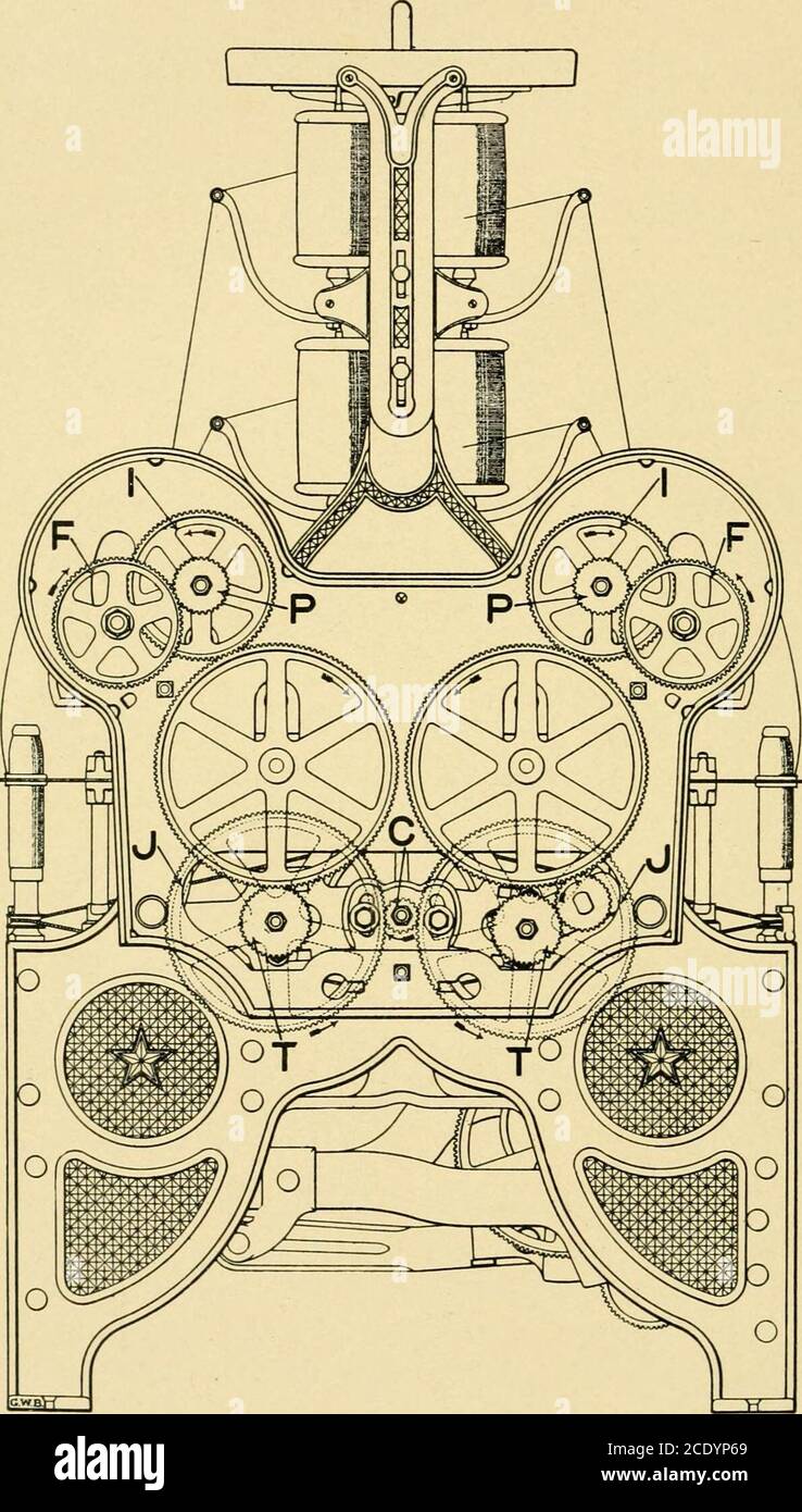 Ring spinning frame hi-res stock photography and images - Alamy