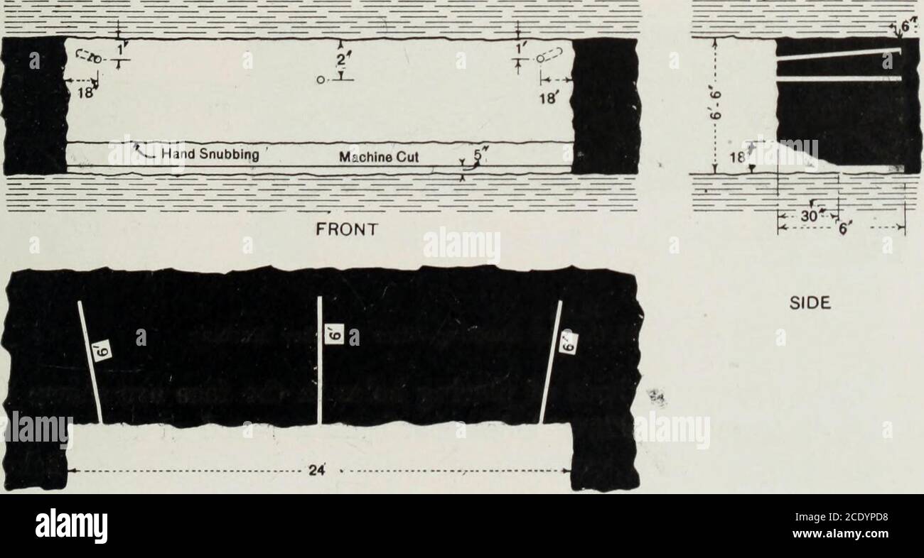 . Coal mining practice in district II . PLAN Fig. 3. Method (if ...