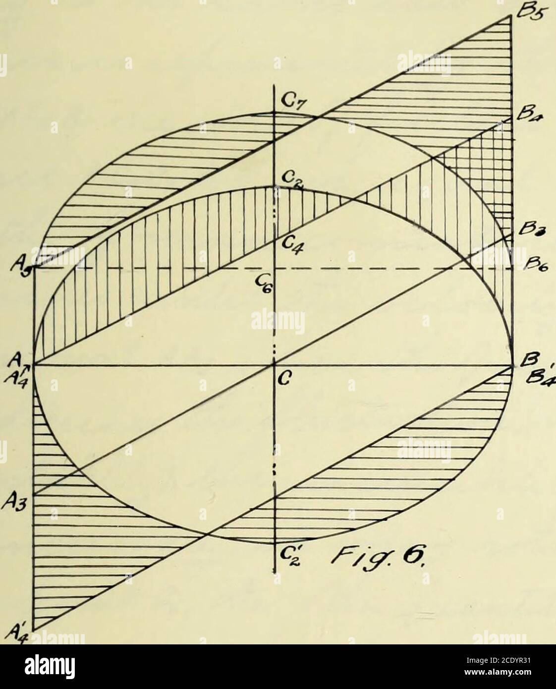 . Design and construction of an inertia governor Stock Photo - Alamy