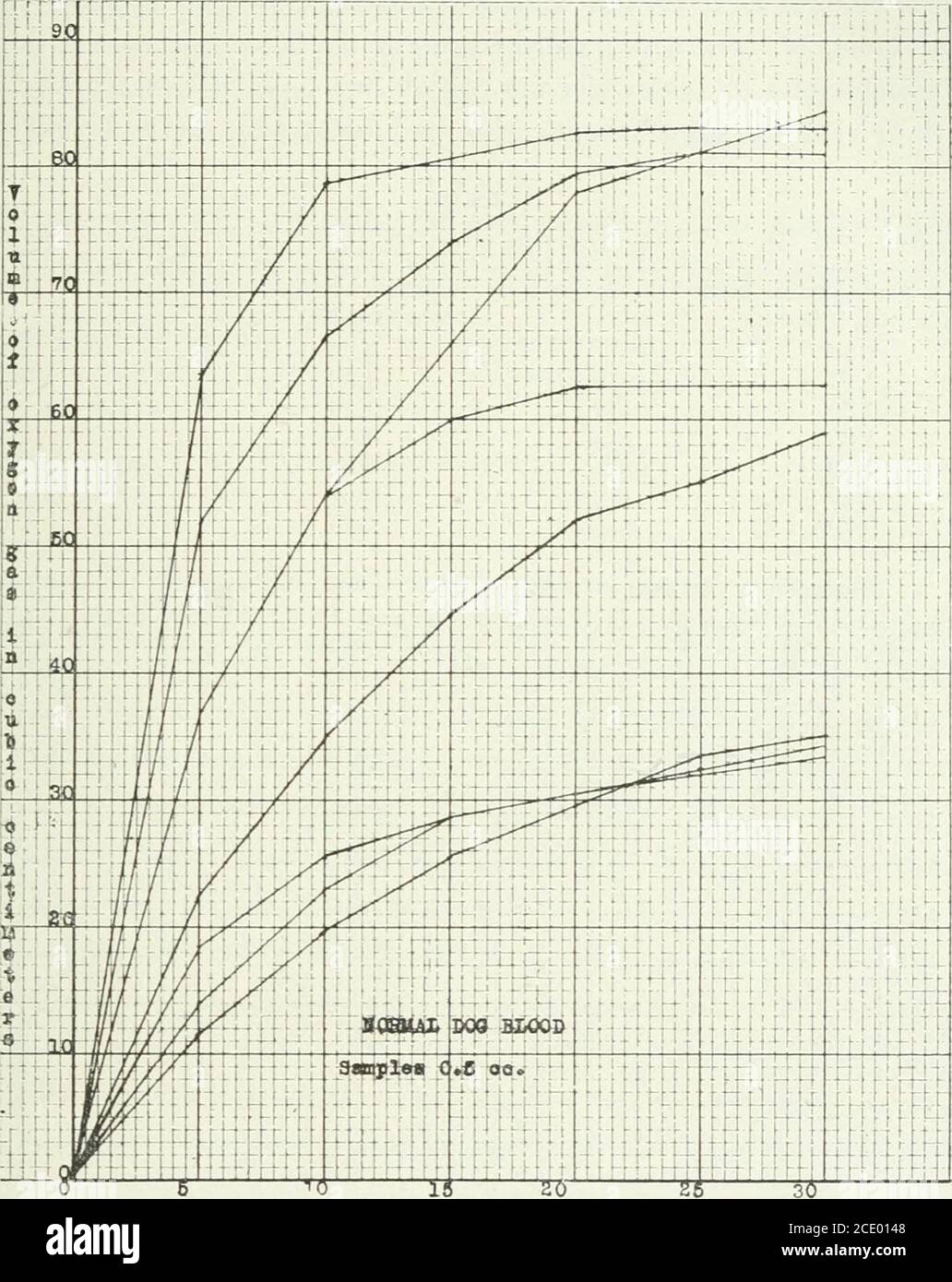 . The Journal of laboratory and clinical medicine . eas-uring tubes ...