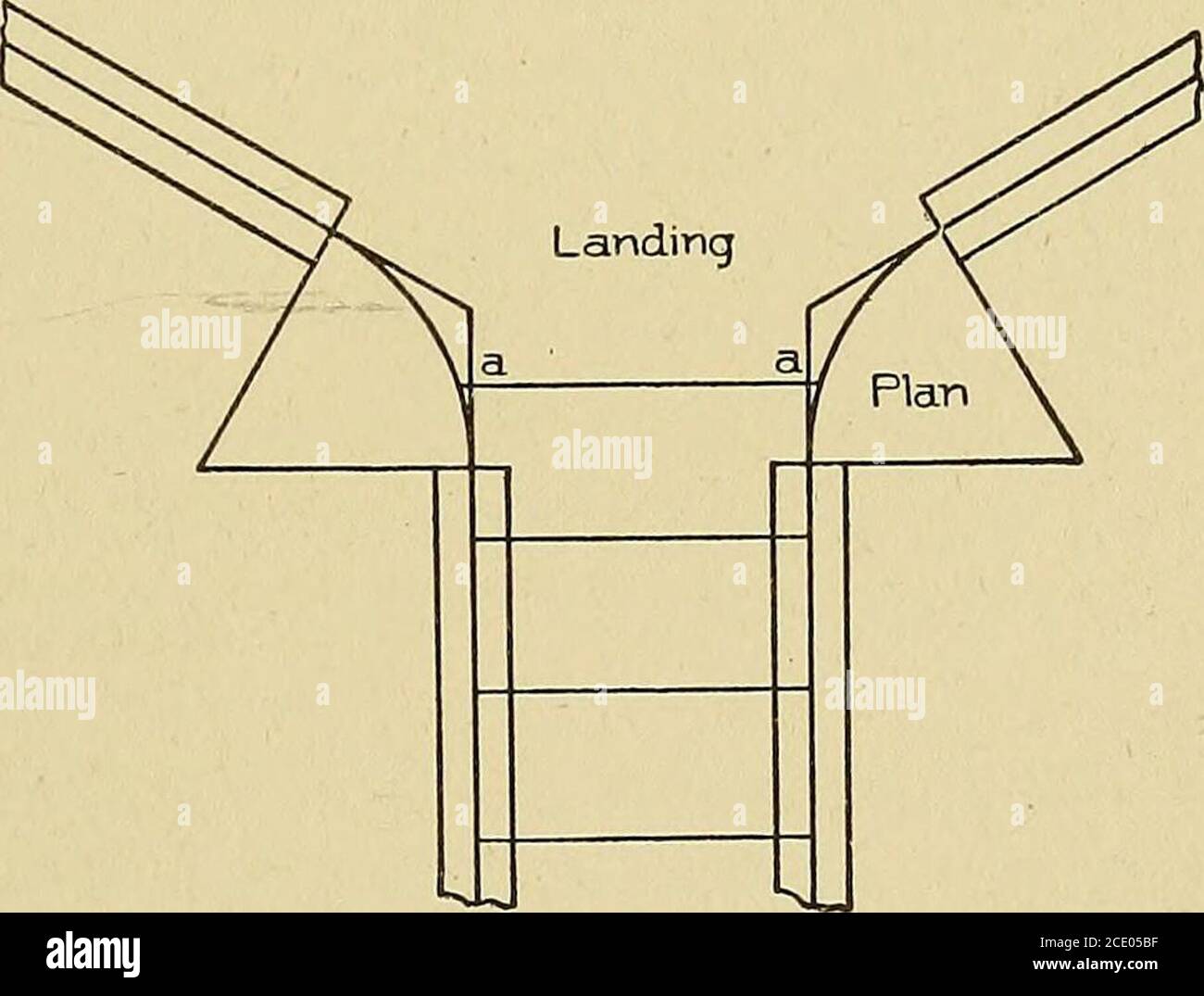. Cyclopedia of architecture, carpentry, and building; a general ...
