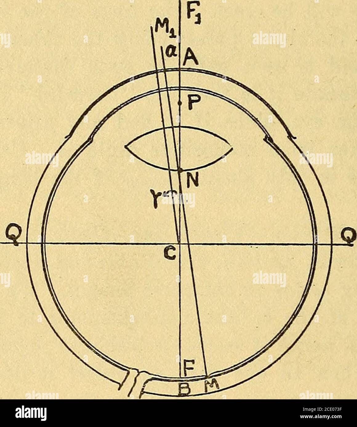 . Physiological optics : being an essay contributed to the American ...