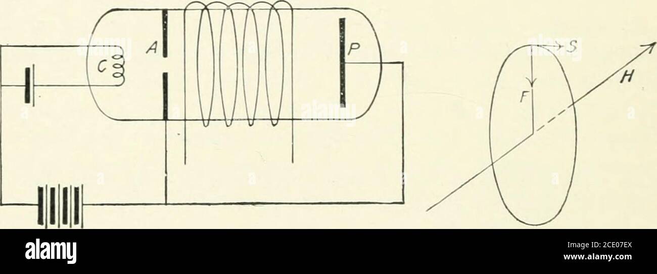 Cathode tube electrons hi-res stock photography and images - Alamy