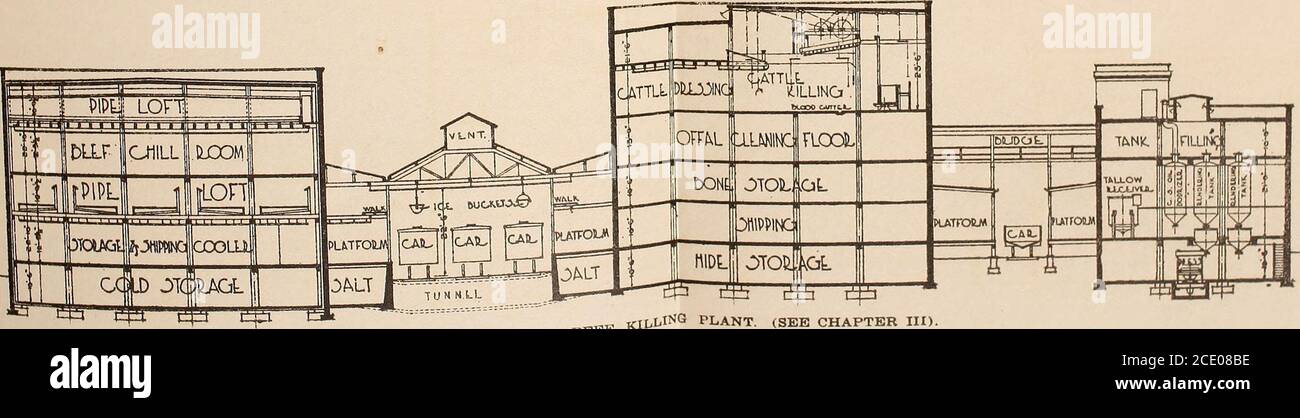 . Packing house and cold storage construction; a general reference work ...