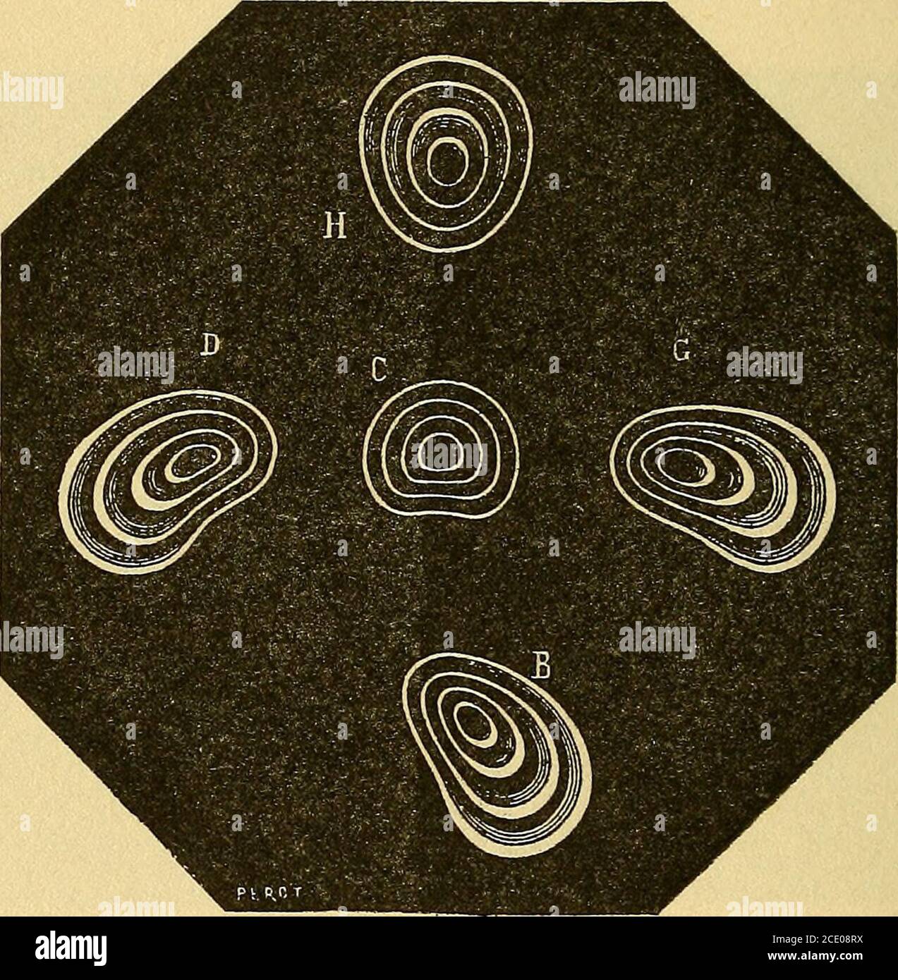 . Physiological optics : being an essay contributed to the American ...