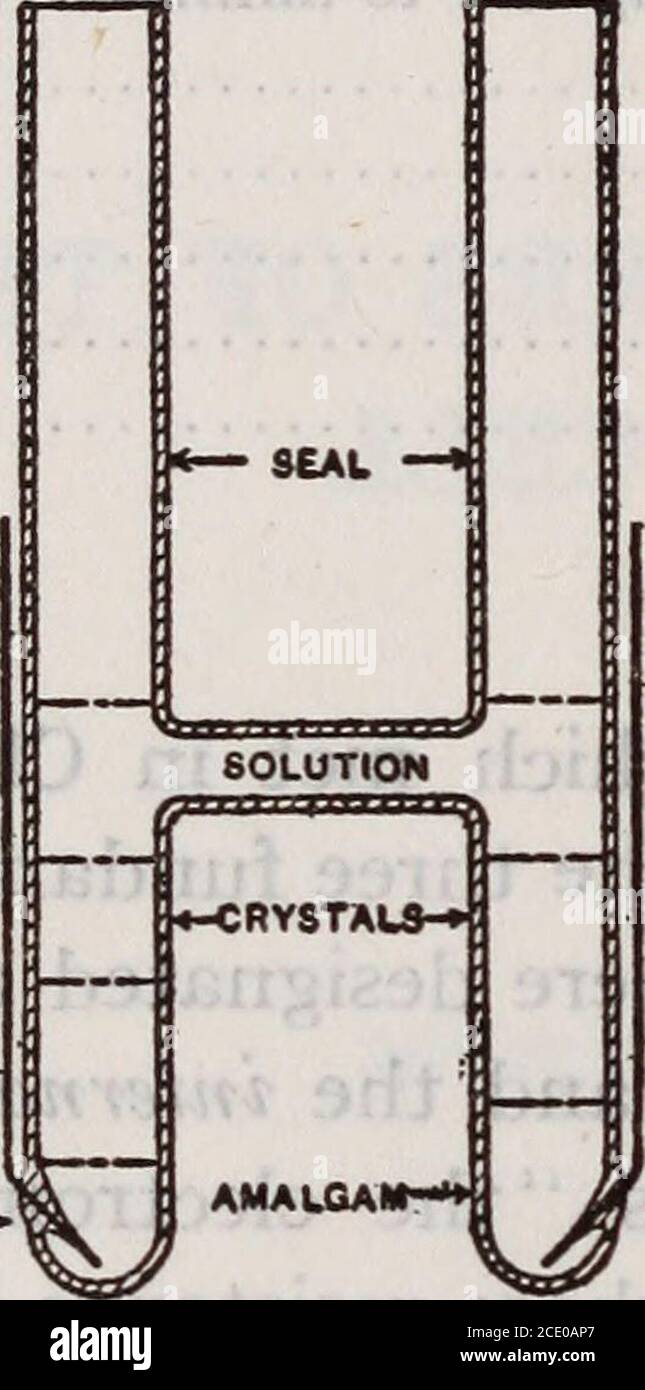 . The two common failures of the Clark standard cell . reference ...