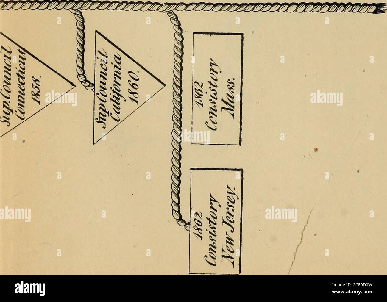 Scottish rite degrees hi-res stock photography and images - Alamy