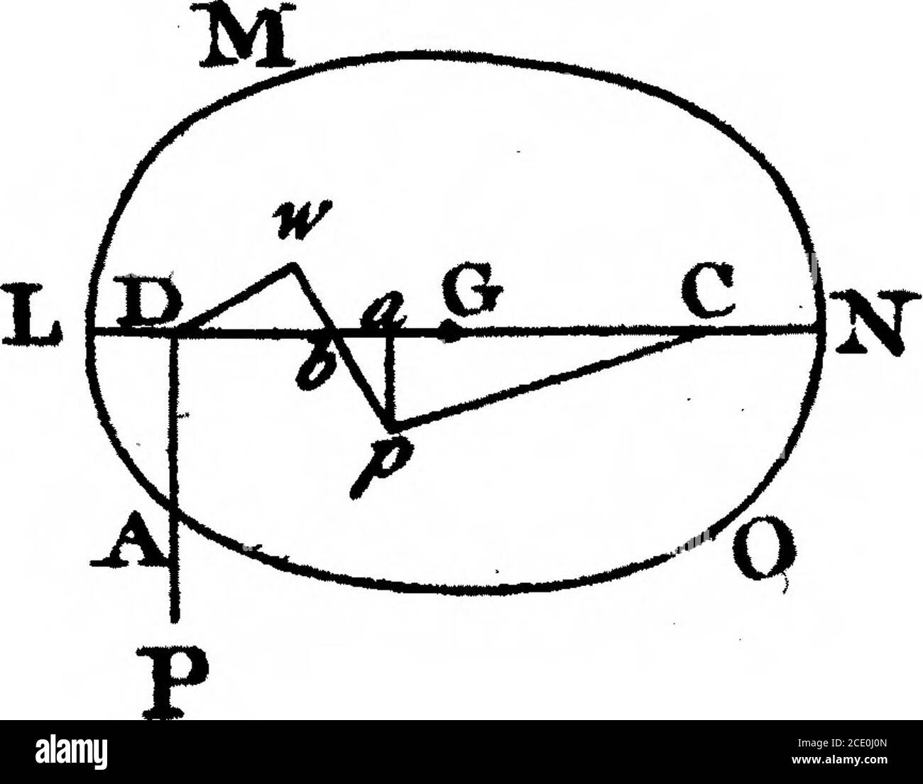 Rev 7 Black and White Stock Photos & Images - Alamy