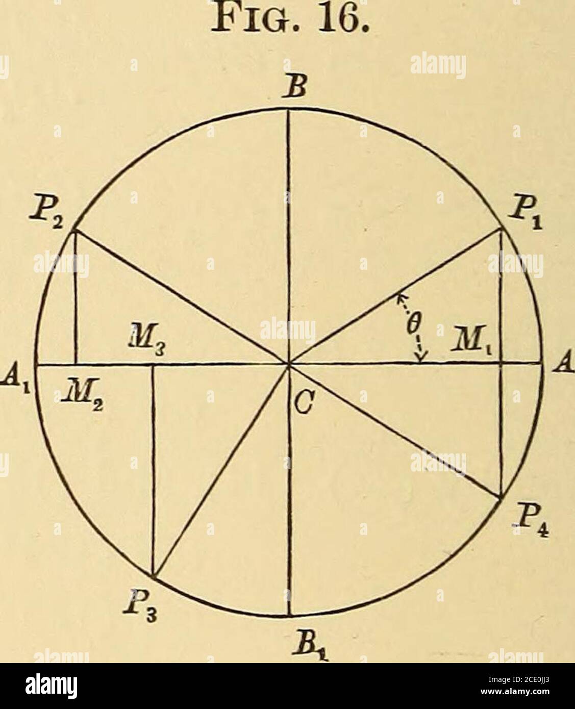 Plane trigonometry hi-res stock photography and images - Alamy