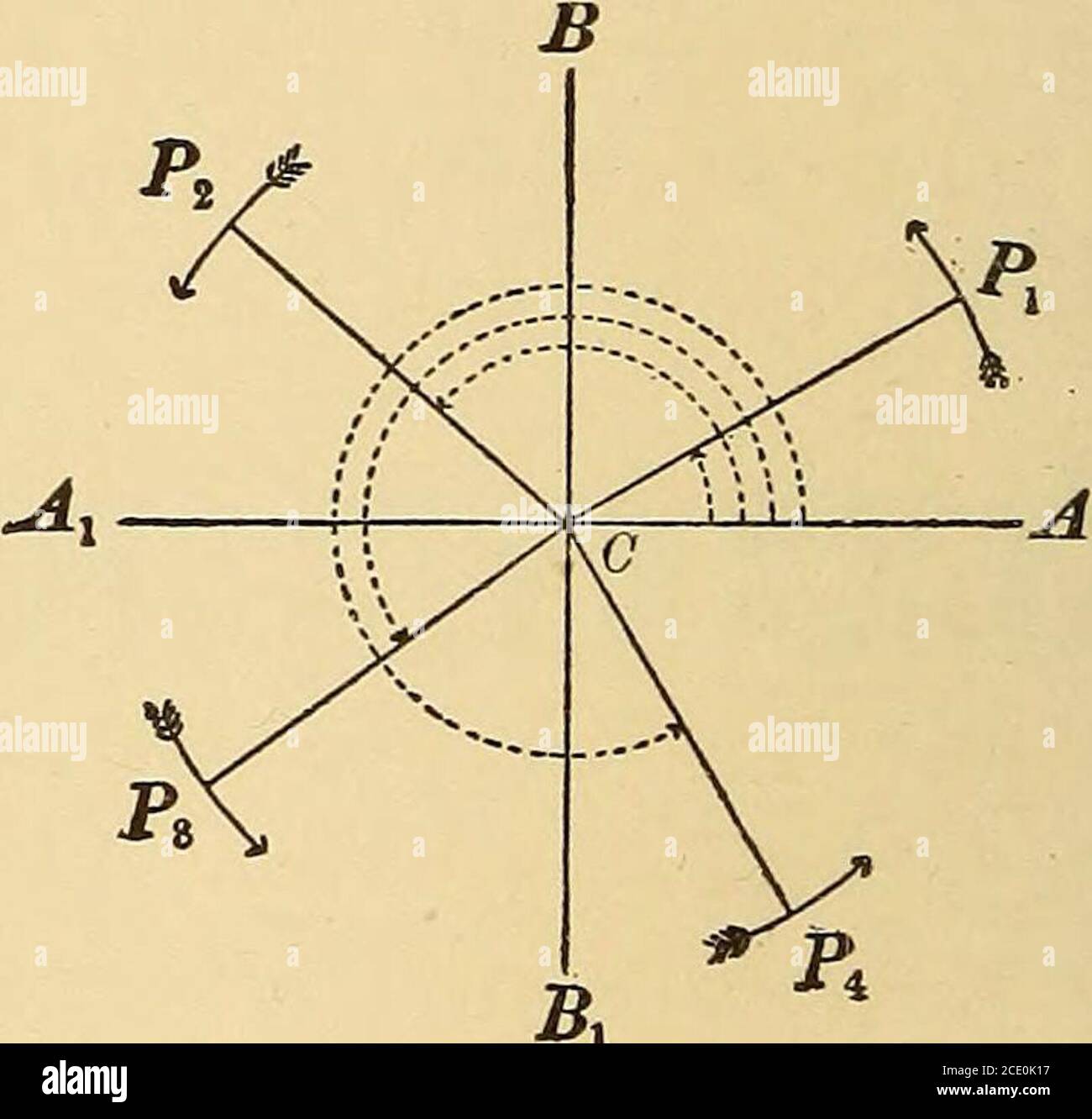 . Elements of plane and spherical trigonometry . es ......... 150 XII ...