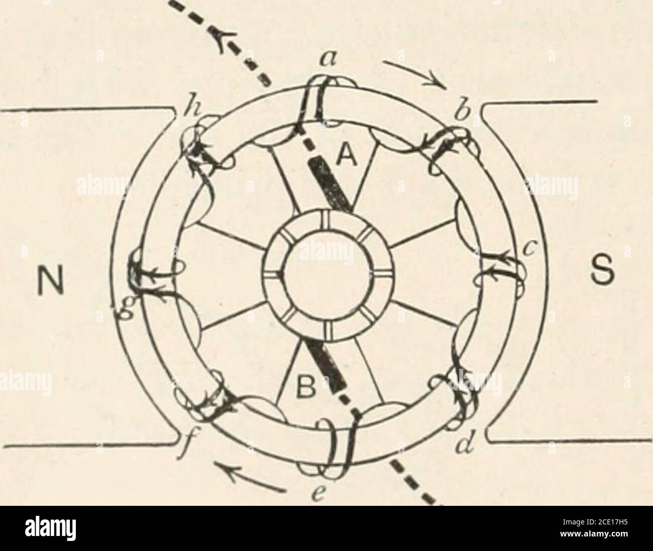. A text book of physics, for the use of students of science and ...