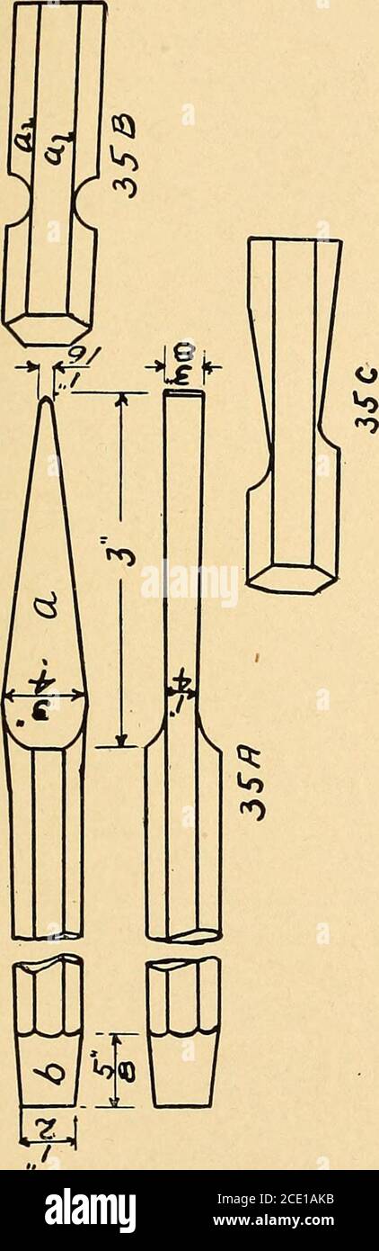 Cape Chisel Diagram