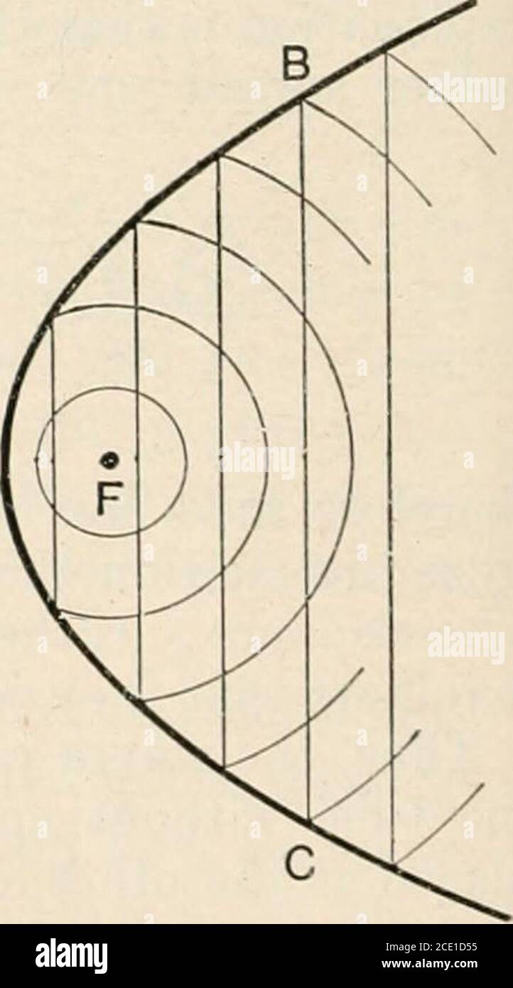 Parabolic sound reflector hi-res stock photography and images - Alamy
