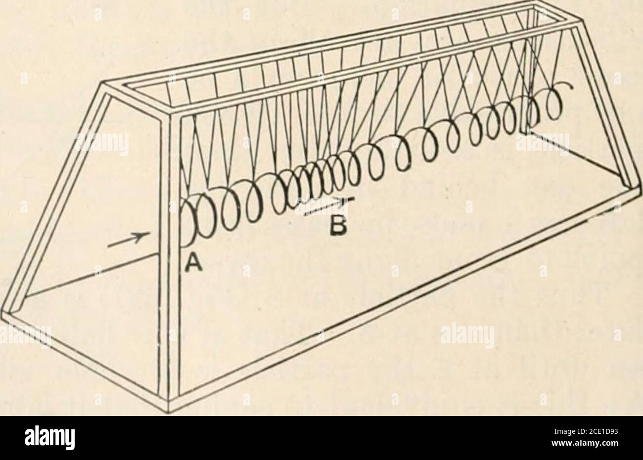 . A text book of physics, for the use of students of science and ...