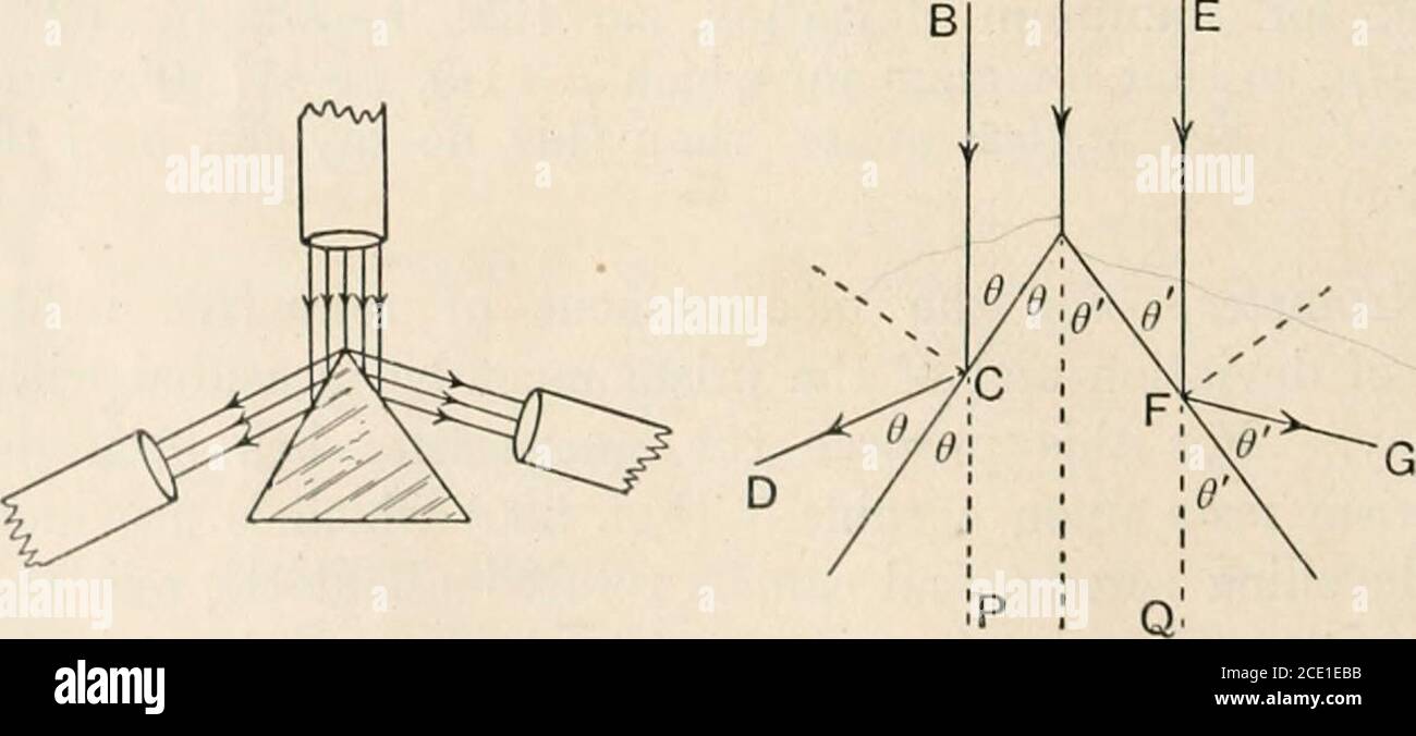 Focus Science Diagram