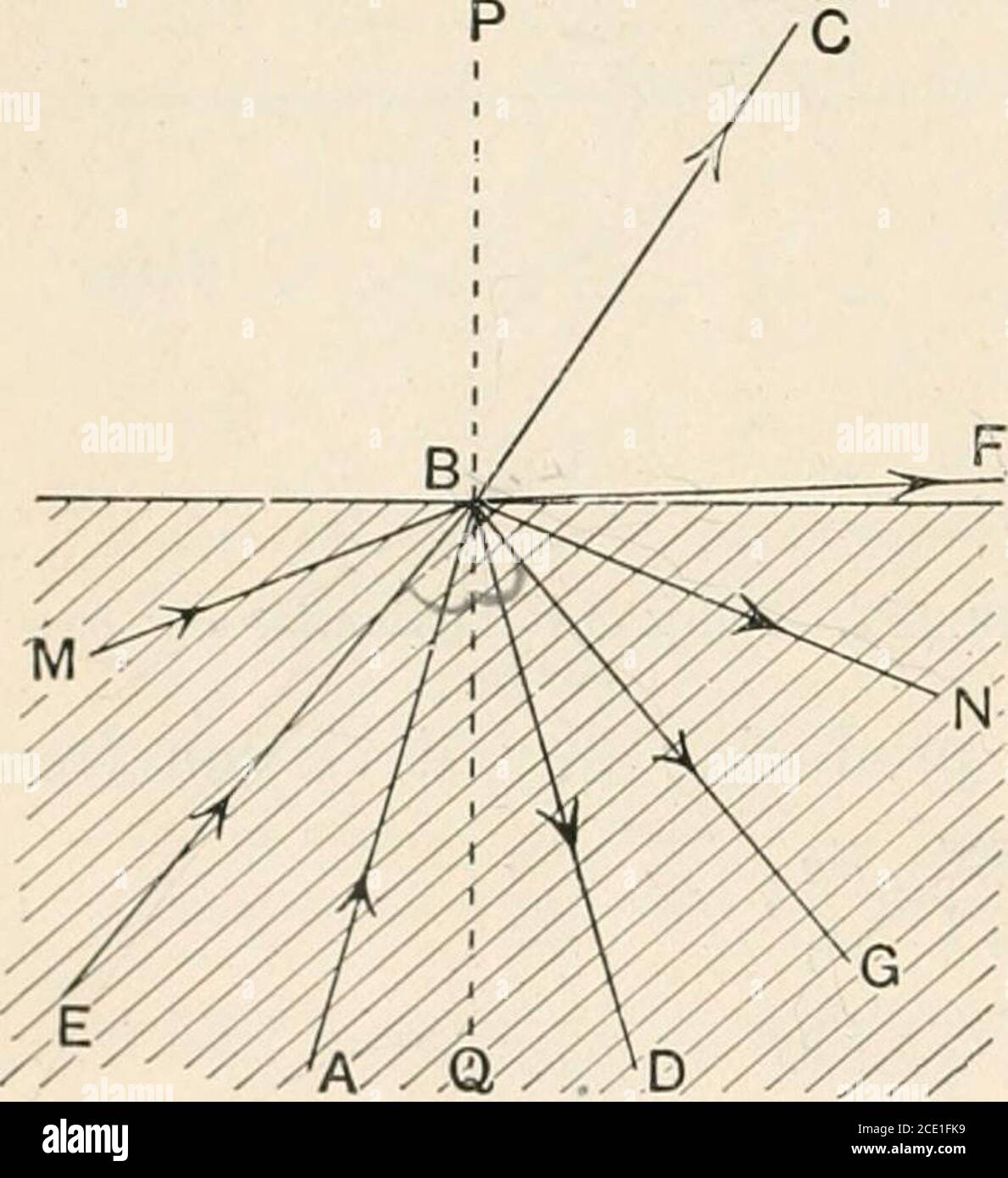 Total reflection of a beam hi-res stock photography and images - Alamy