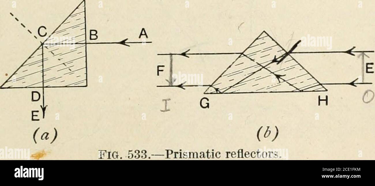 Multiple angled mirrors hi-res stock photography and images - Alamy