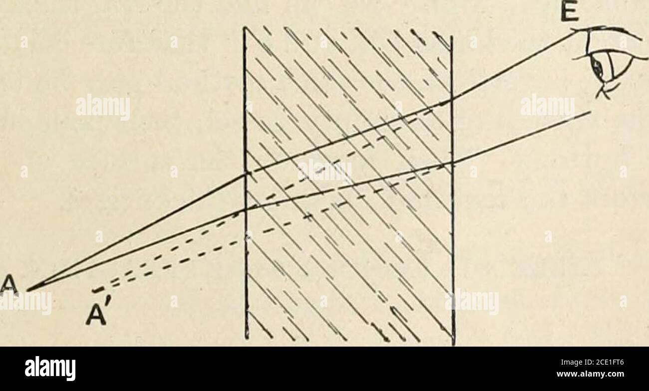 Glass refractive index measurement hi-res stock photography and images ...