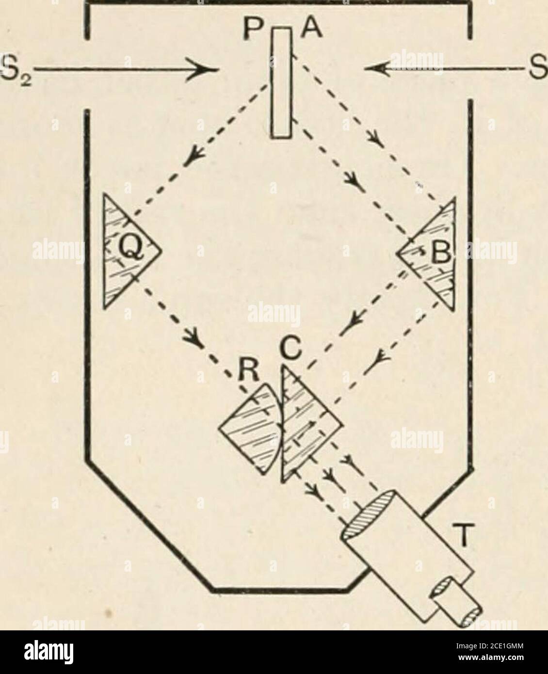 . A text book of physics, for the use of students of science and ...