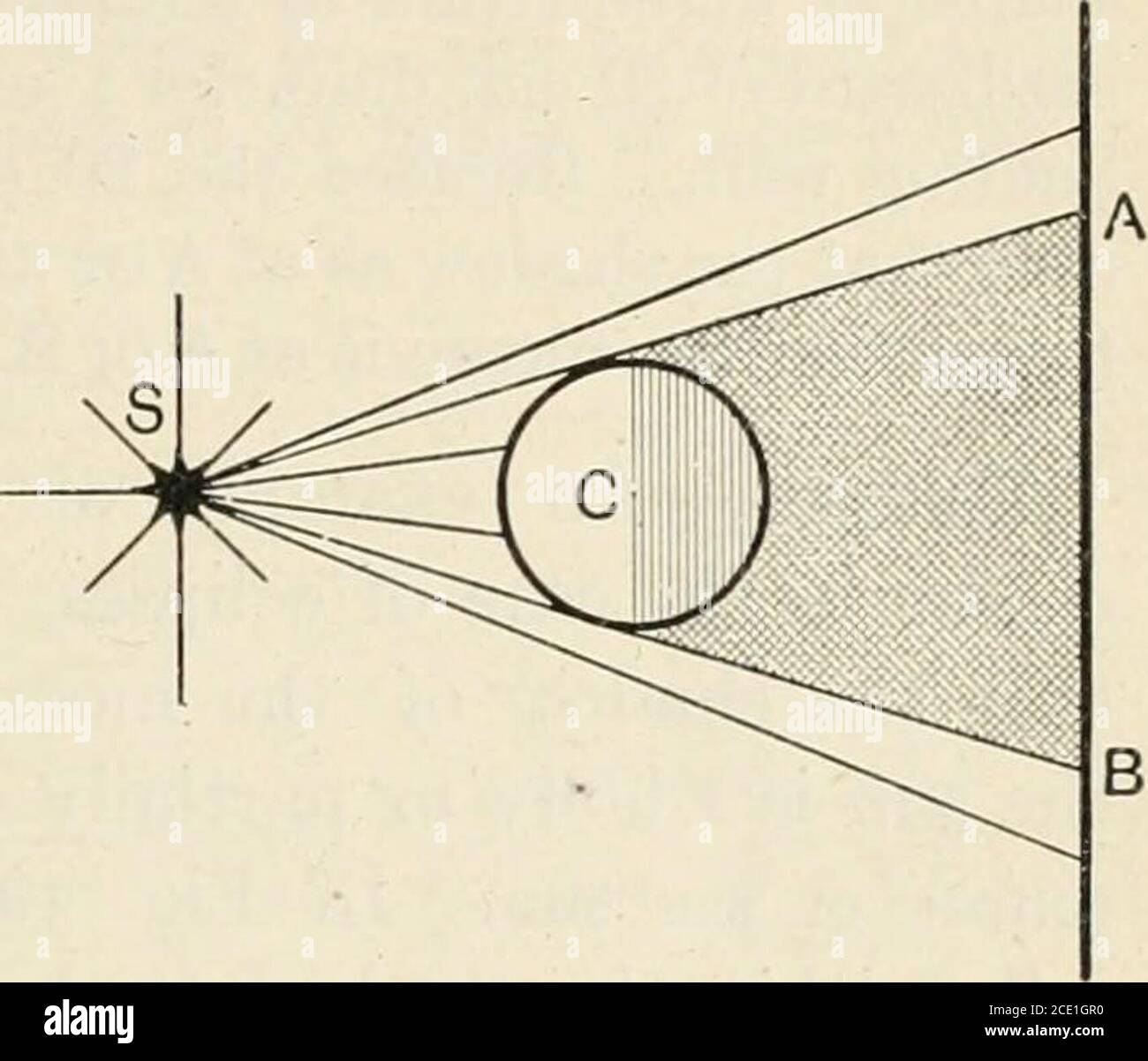 Rectilinear propagation hi-res stock photography and images - Alamy