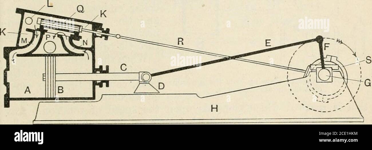 Reciprocating Motion Diagram