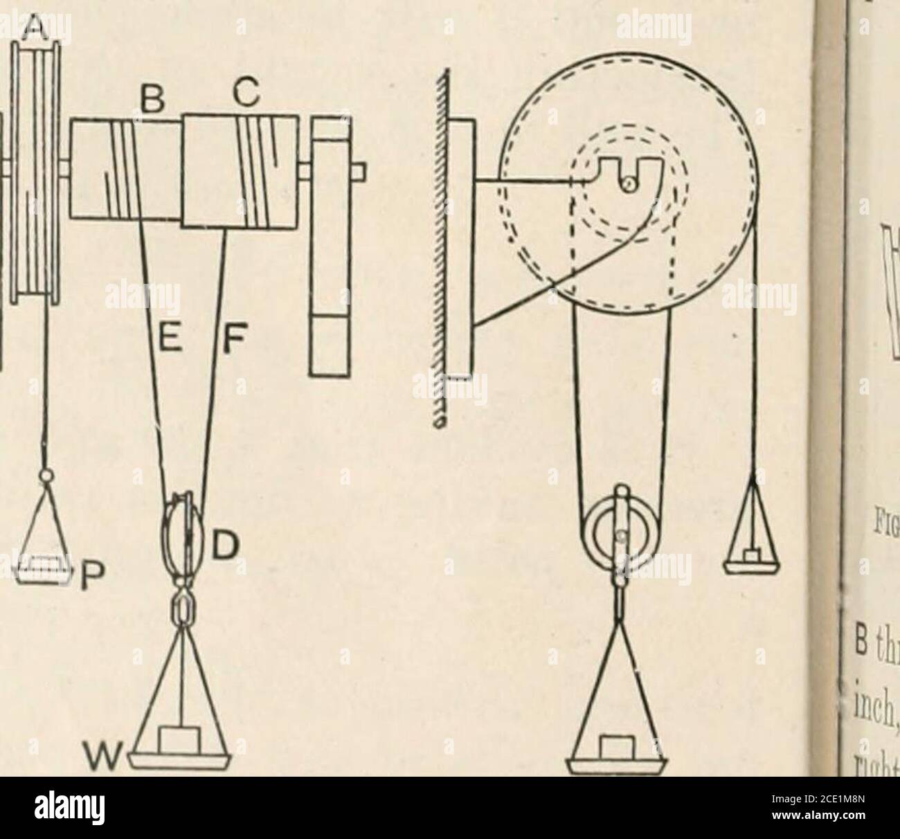 Differential pulley blocks hi-res stock photography and images - Alamy