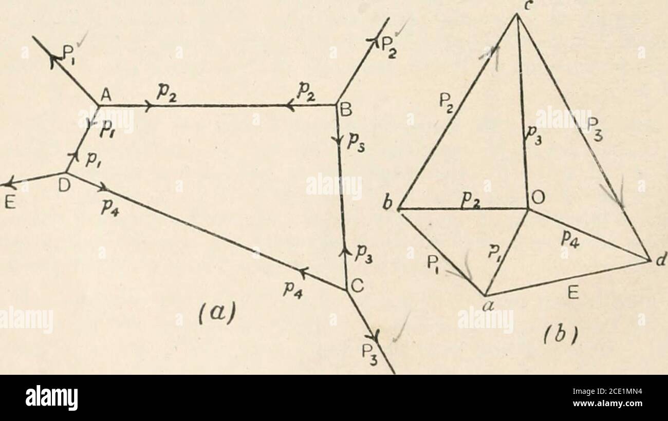 . A text book of physics, for the use of students of science and ...