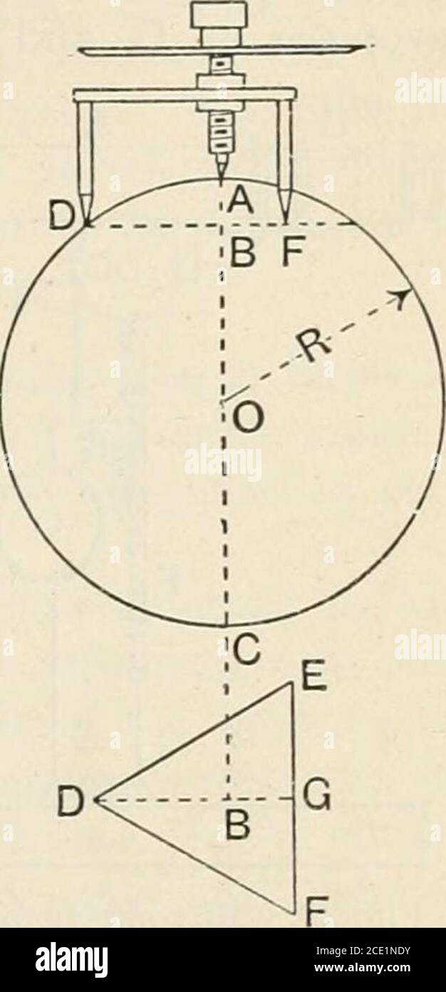 Spherometer hi-res stock photography and images - Alamy