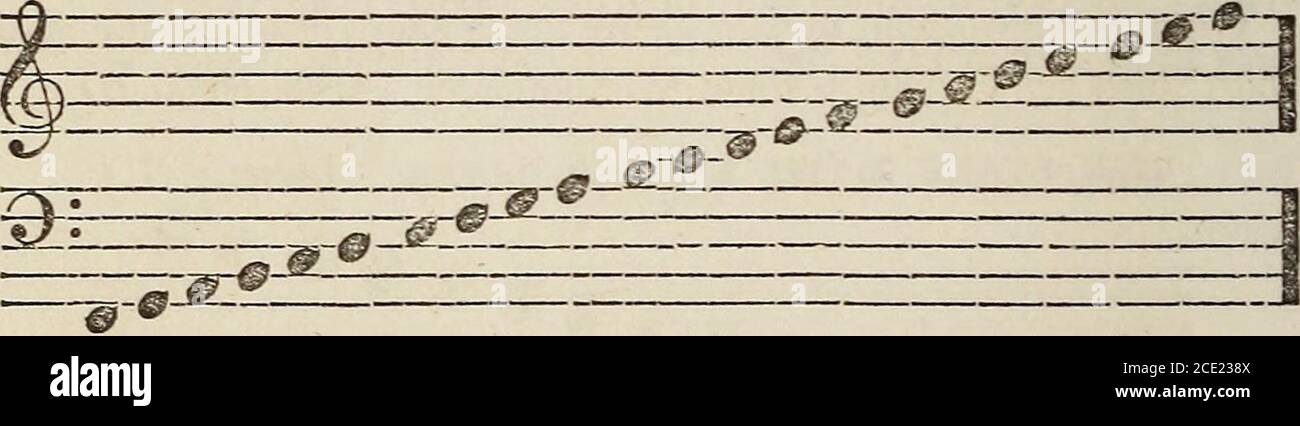 Seven octaves hi-res stock photography and images - Alamy