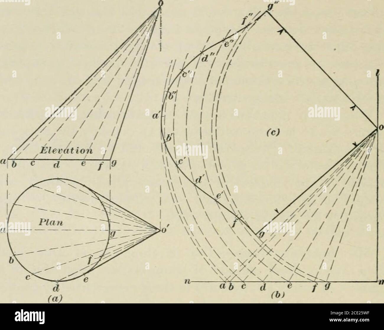 . A textbook on mechanical and electrical engineering . l length.This ...