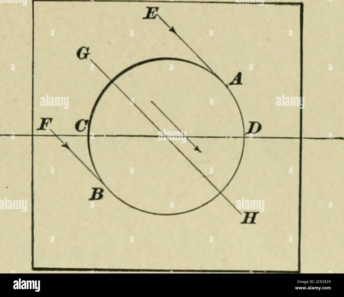 . A textbook on mechanical and electrical engineering . Fig. 74 §13 ...
