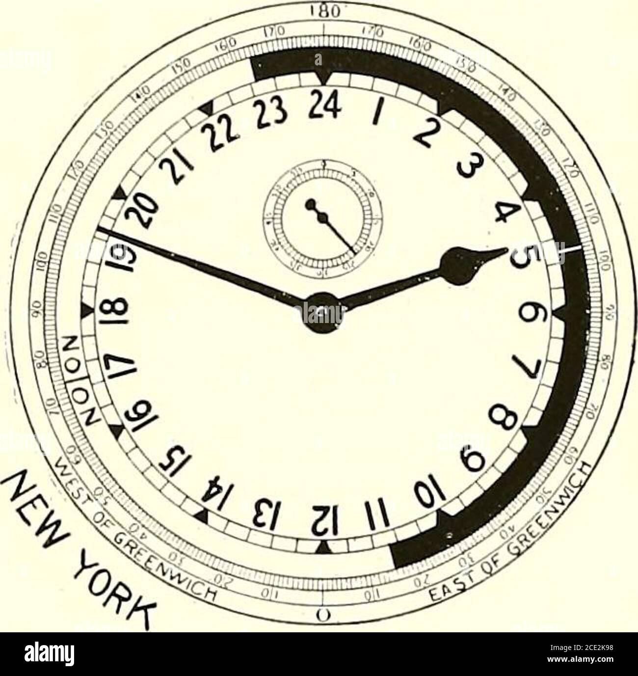 . Time and its measurement Stock Photo - Alamy