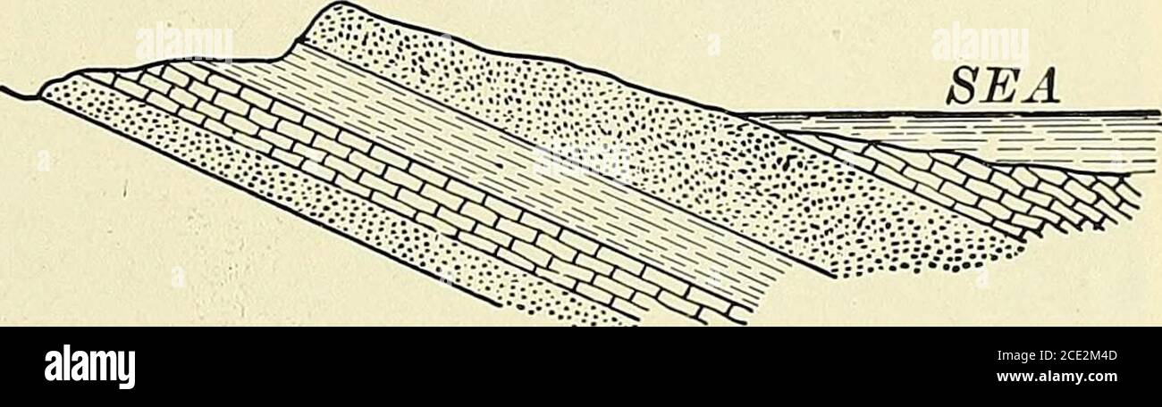 Hard soft strata stratum hi-res stock photography and images - Alamy
