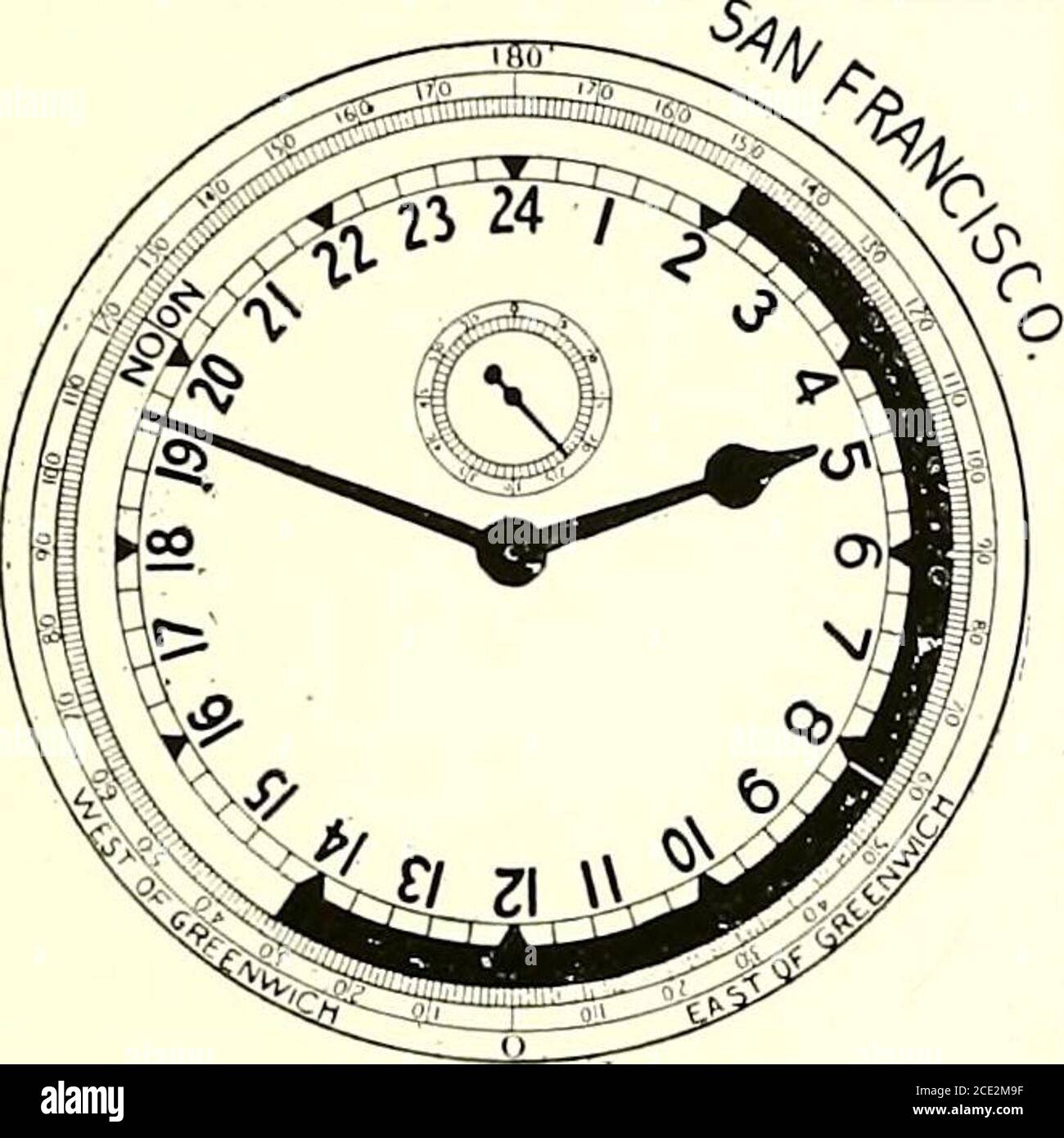 . Time and its measurement Stock Photo - Alamy