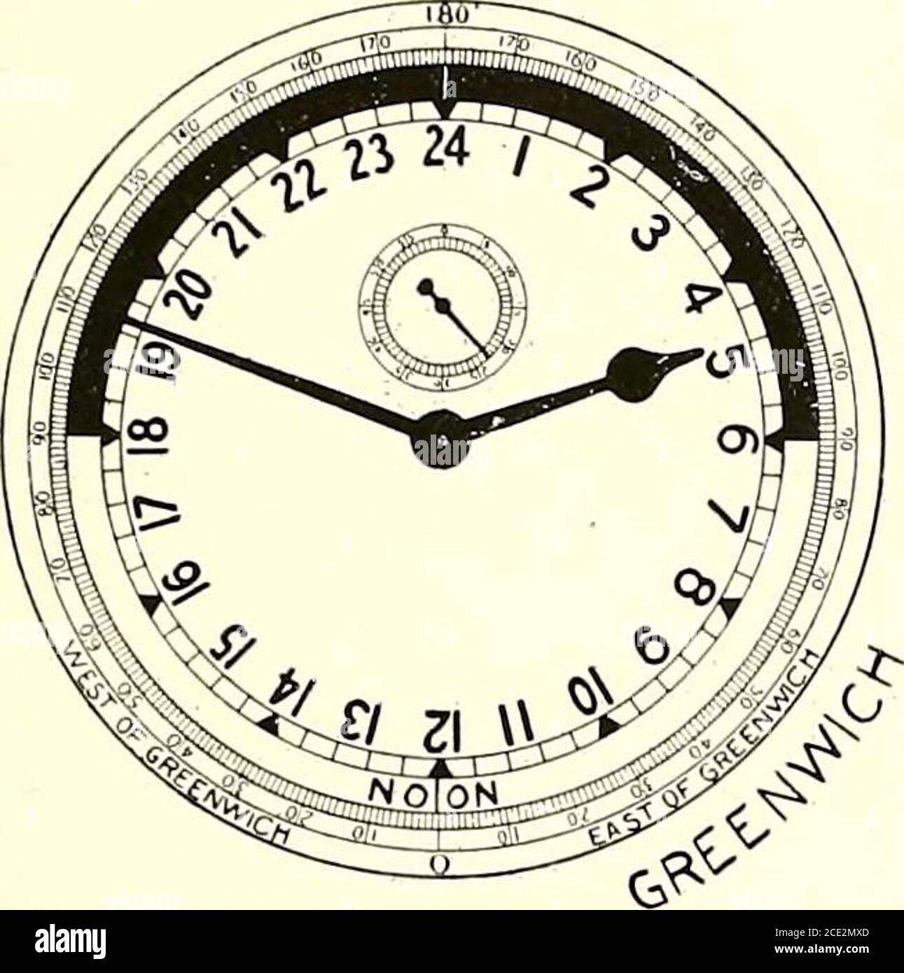 Equatorial setting hi-res stock photography and images - Alamy