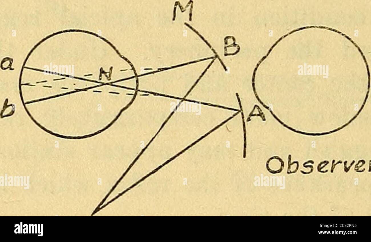 . Physiological optics : being an essay contributed to the American ...