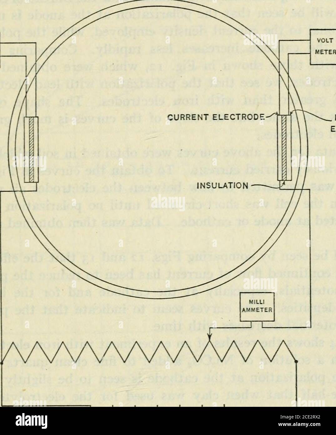 . Technologic papers . he flow of electriccurrent to or from the ...