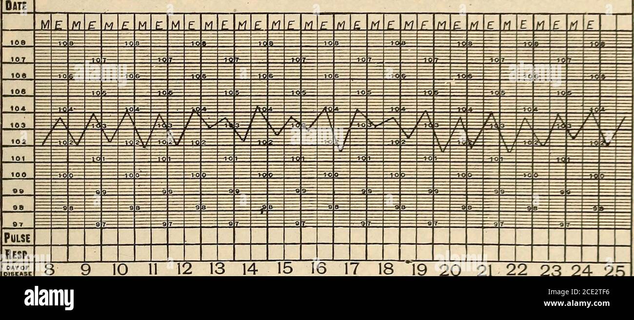 . Diseases of infancy and childhood . ths. There is usually a slight ...